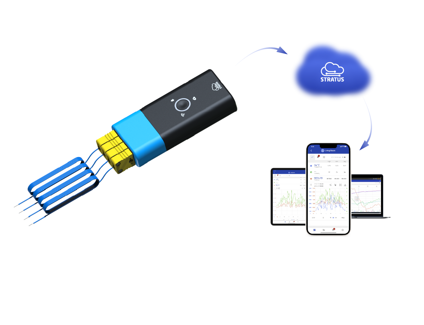 ThermoSense | 4 Channel -Thermocouple DataLogger – Stratus Tools